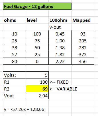 Just for kicks, here is the data and graph that I set up in Excel for ...
